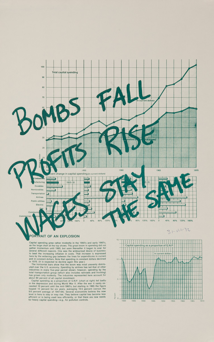 Bombs Fall Profits Rise, Wages Stay the Same Original American anti ...